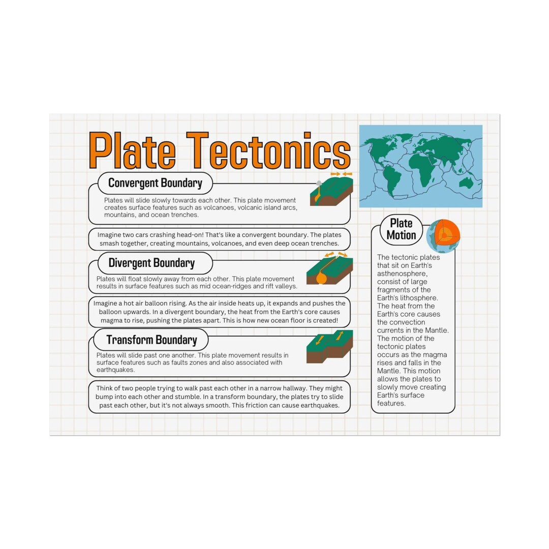The Dynamic Earth: A Plate Tectonics Poster - Etsy