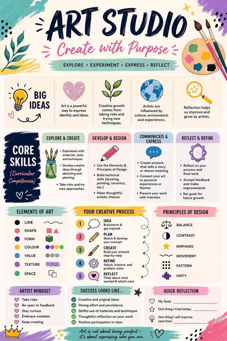 Art Classroom Poster Printable | Elements of Art & Principles of Design ...
