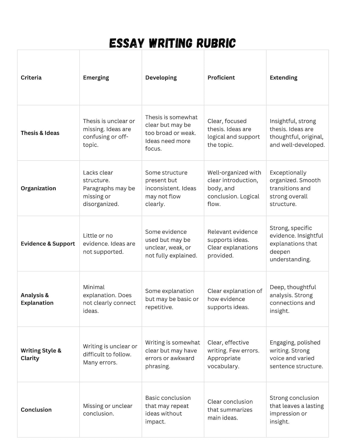 Essay Writing Bundle Printable | Outline Worksheet + Rubric | How to ...