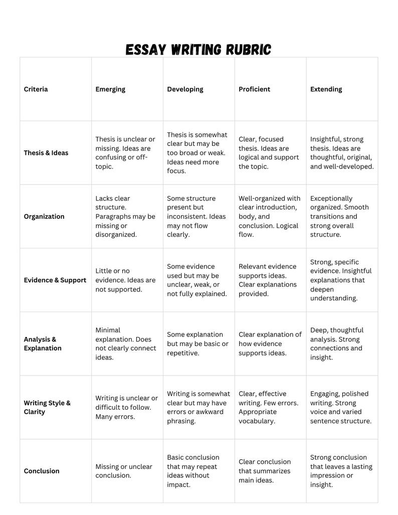 Essay Writing Bundle Printable | Outline Worksheet + Rubric | How to ...
