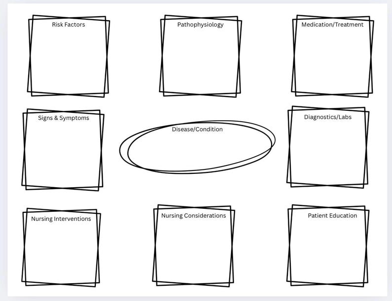 Pathophysiology Template Printable, Disease Process Study Guide ...
