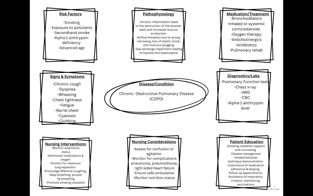 Respiratory Pathophysiology Concept Maps for Nursing Students ...