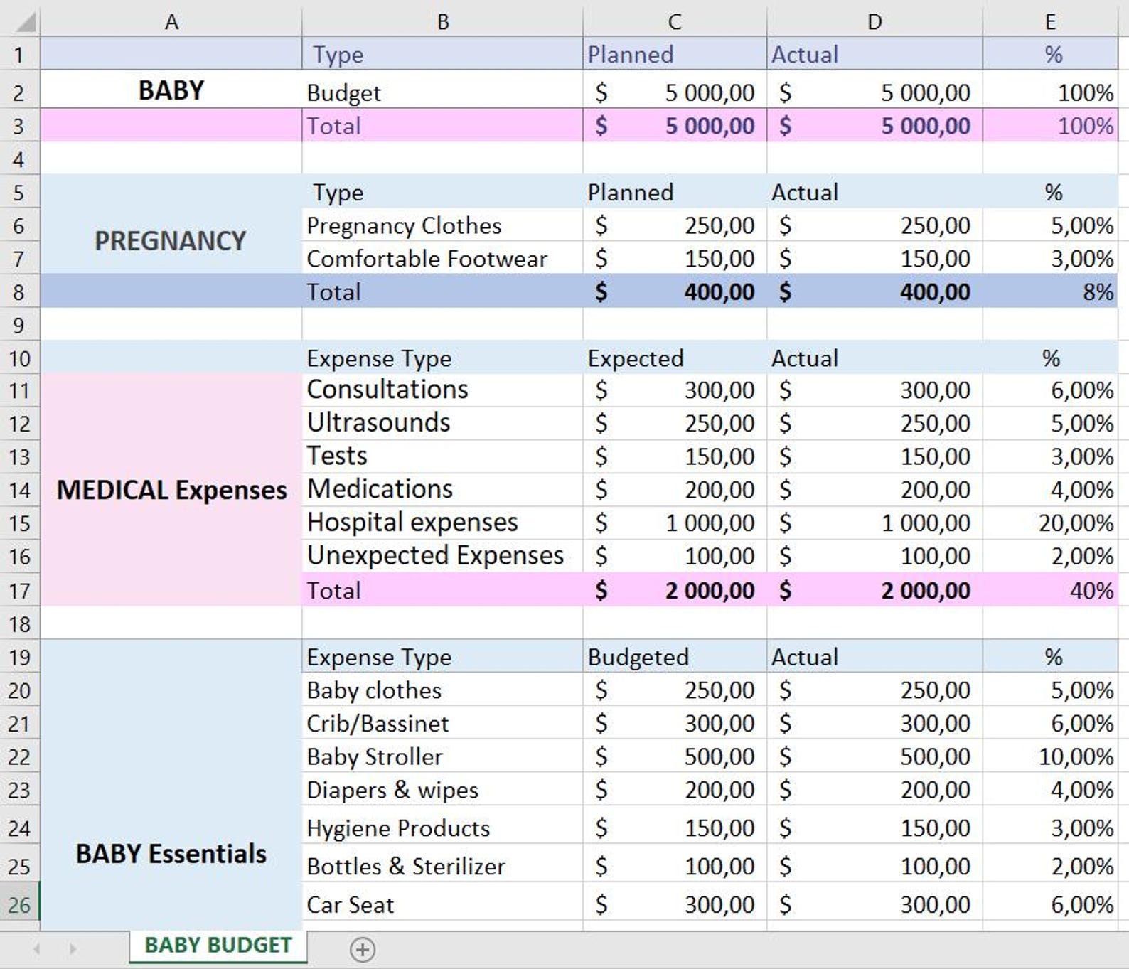 Baby Budget Spreadsheet Template Pregnancy Financial Planning Checklist ...