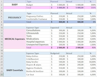 Baby Budget Spreadsheet Template Pregnancy Financial Planning Checklist ...