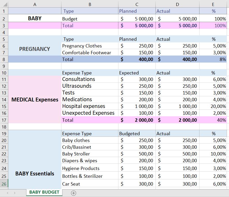 Baby Budget Spreadsheet Template Pregnancy Financial Planning Checklist ...