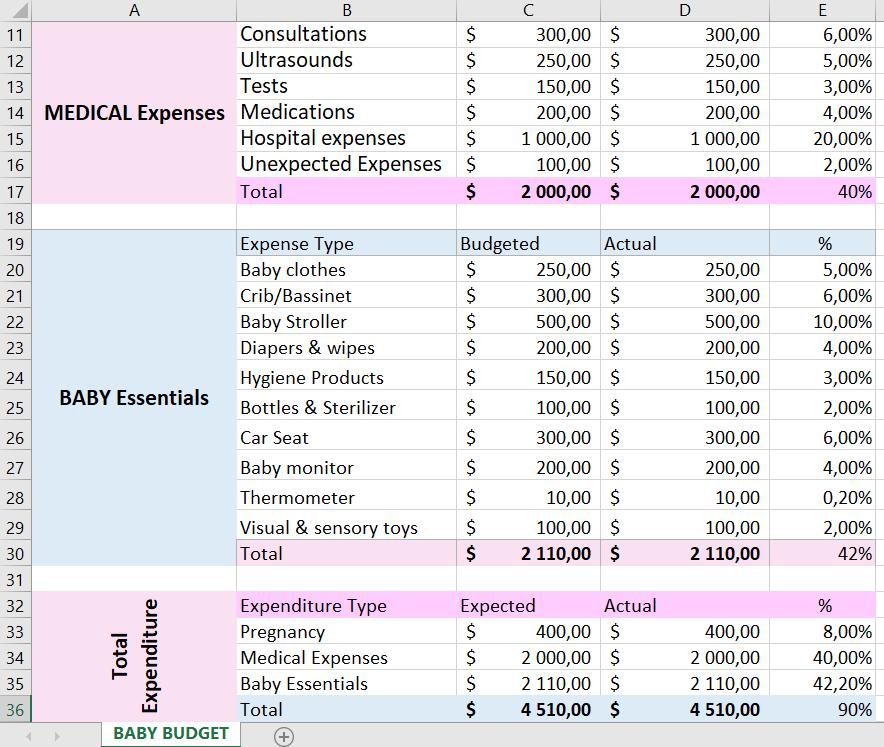 Baby Budget Spreadsheet Template Pregnancy Financial Planning Checklist ...