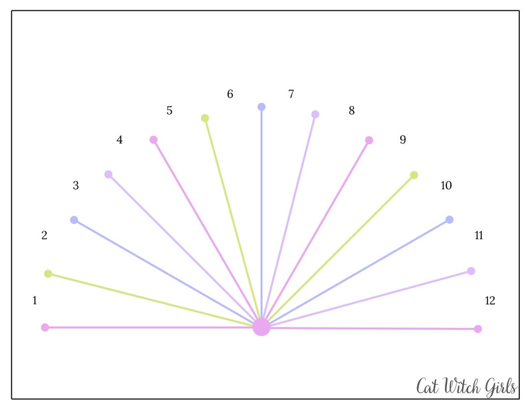 Printable Dowsing Chart for Use With Pendulums 1-12 - Etsy