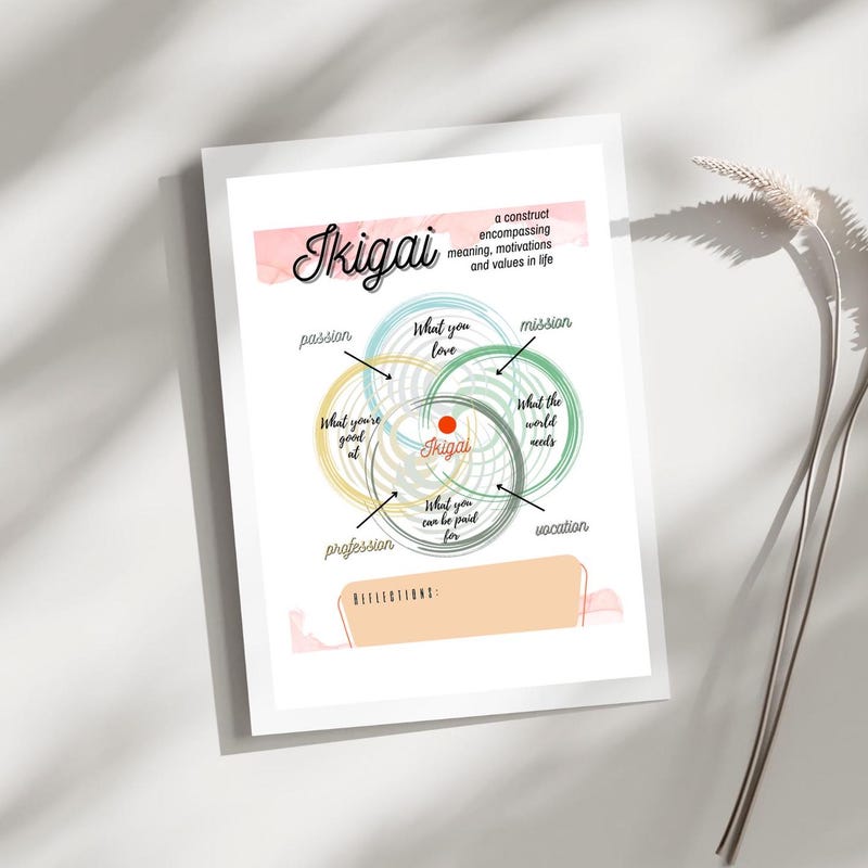 Ikigai Workbook - Etsy