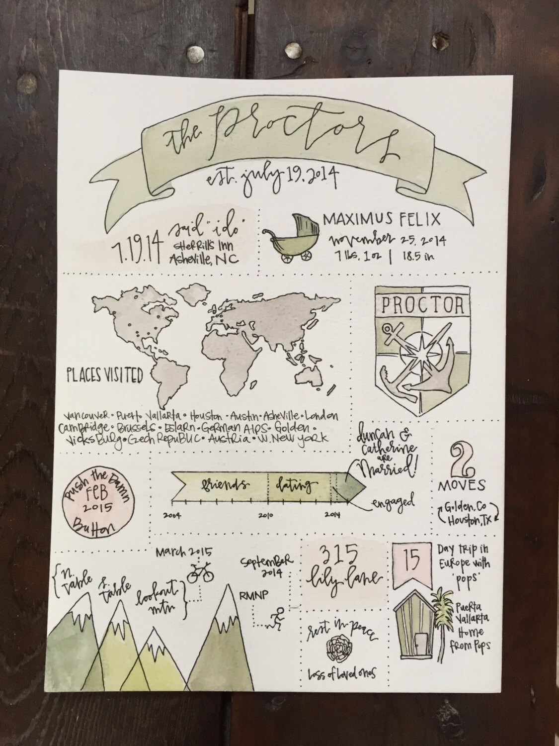 Year in Review: Hand-painted Watercolor Infographic - Etsy