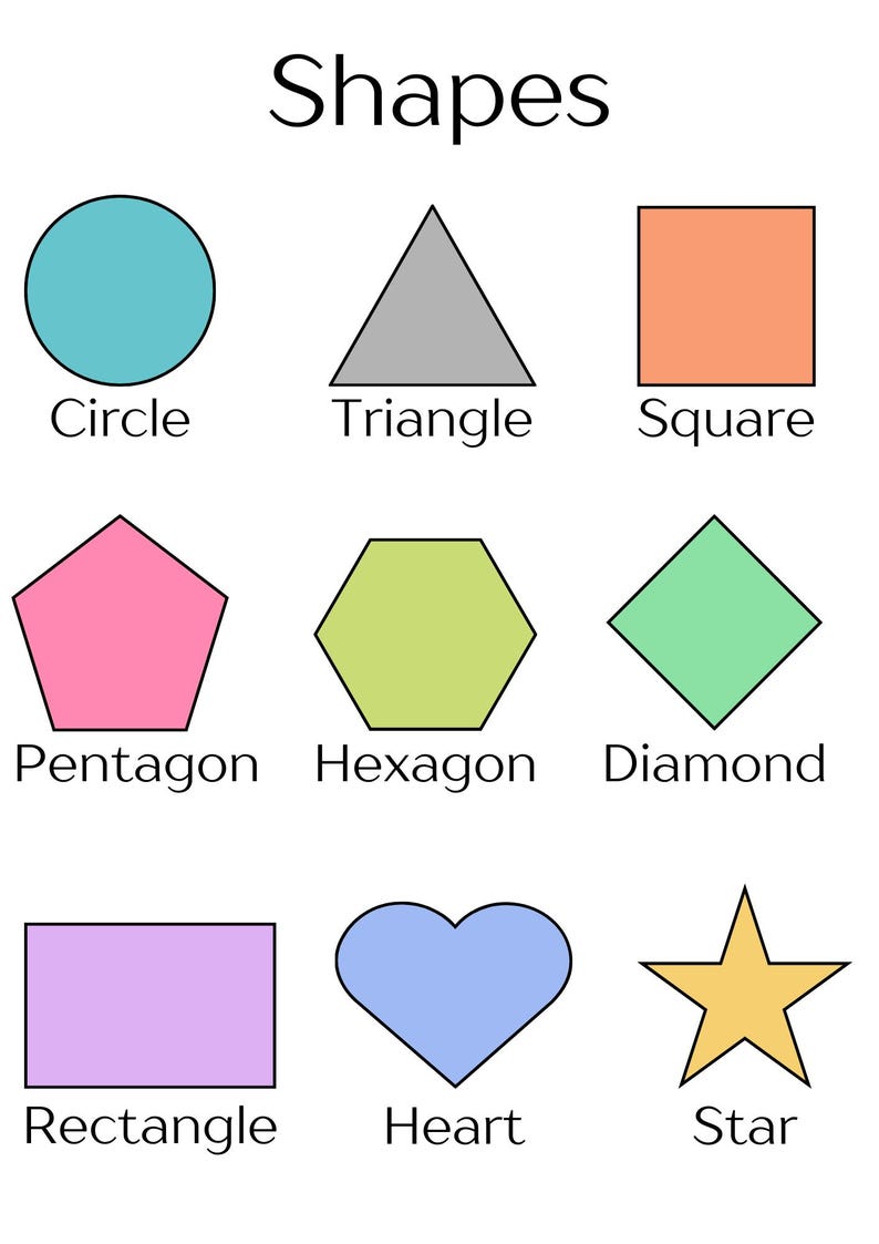 9 Educational Wall Posters Bundle, A3 Size. Classroom Posters ...