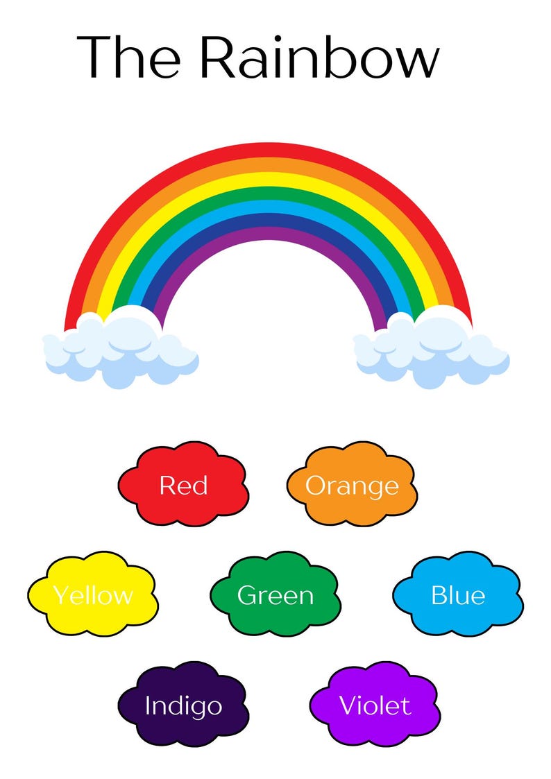 9 Educational Wall Posters Bundle, A3 Size. Classroom Posters ...