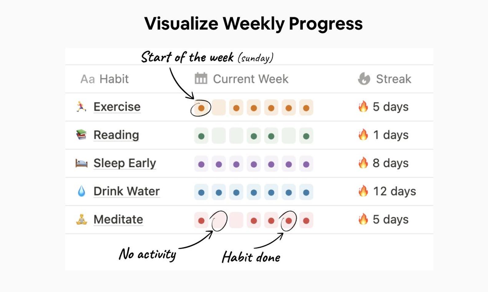 Notion Habit Tracker Template, Monthly Habit Tracker, Daily Routine ...