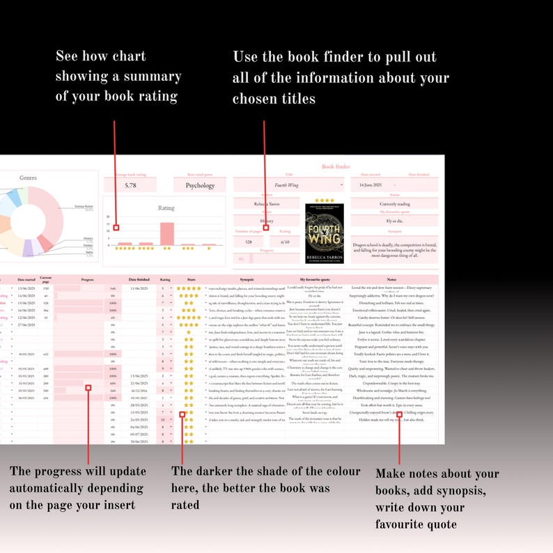 ADHD Minimalistic Reading Tracker, Aesthetic Reading Journal, Google ...