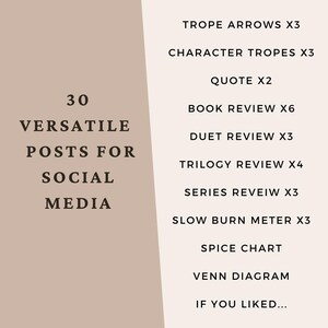 Book Trope Review Pack, Bookstagram Canva Template Bundle, 4:5 ...