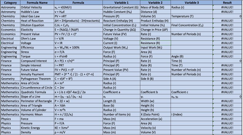 44 Famous Formulas Calculator Simplified Excel Template for Easy ...