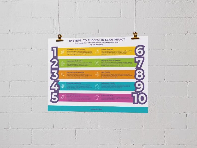 Leadership, Poster, Lean Impact - Etsy