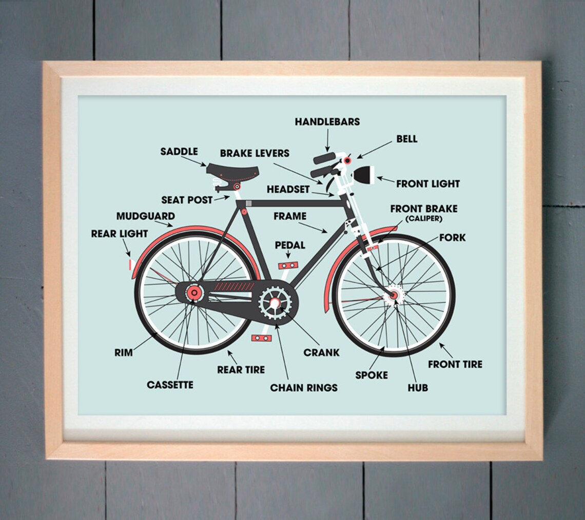Labeled Vintage Bicycle Art Prints Bike Print Bicycle - Etsy