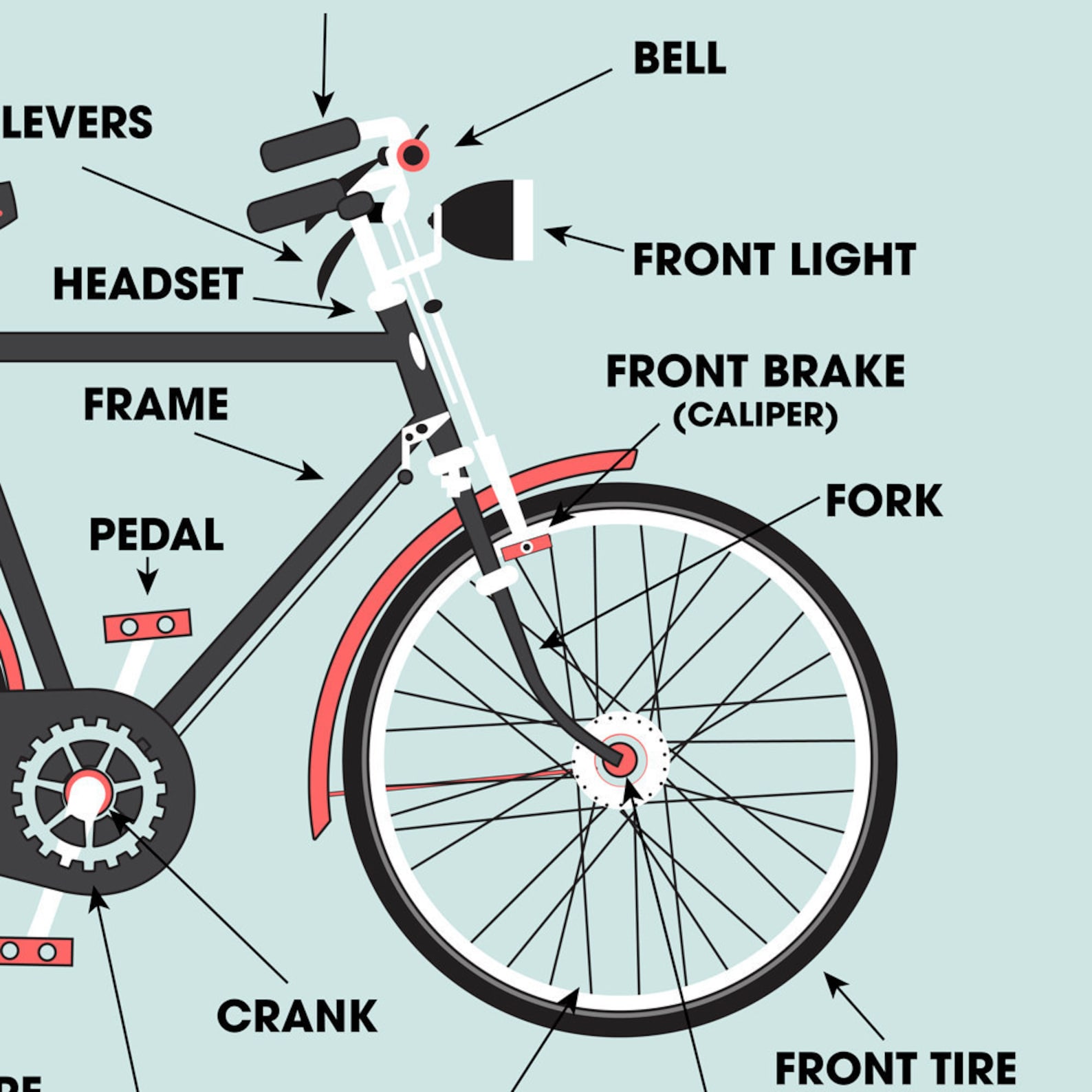 Labeled Vintage Bicycle Art Prints Bike Print Bicycle - Etsy