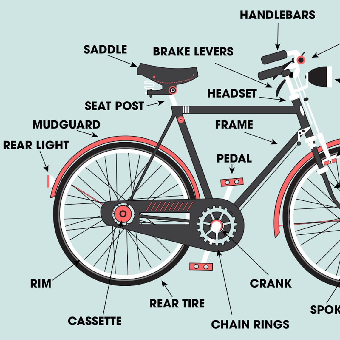 Labeled Vintage Bicycle Art Prints Bike Print Bicycle - Etsy