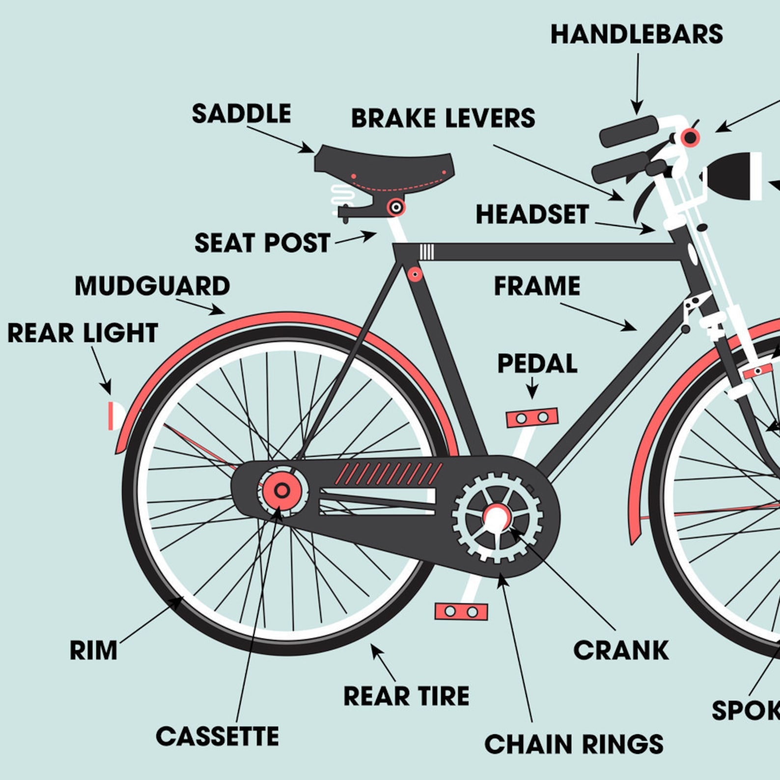 Labeled Vintage Bicycle Art Prints Bike Print Bicycle - Etsy