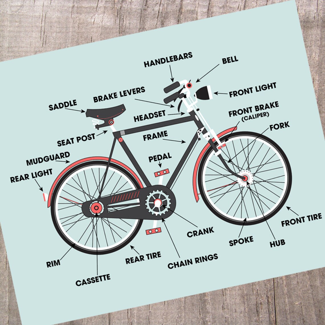 Labeled Vintage Bicycle Art Prints Bike Print Bicycle - Etsy
