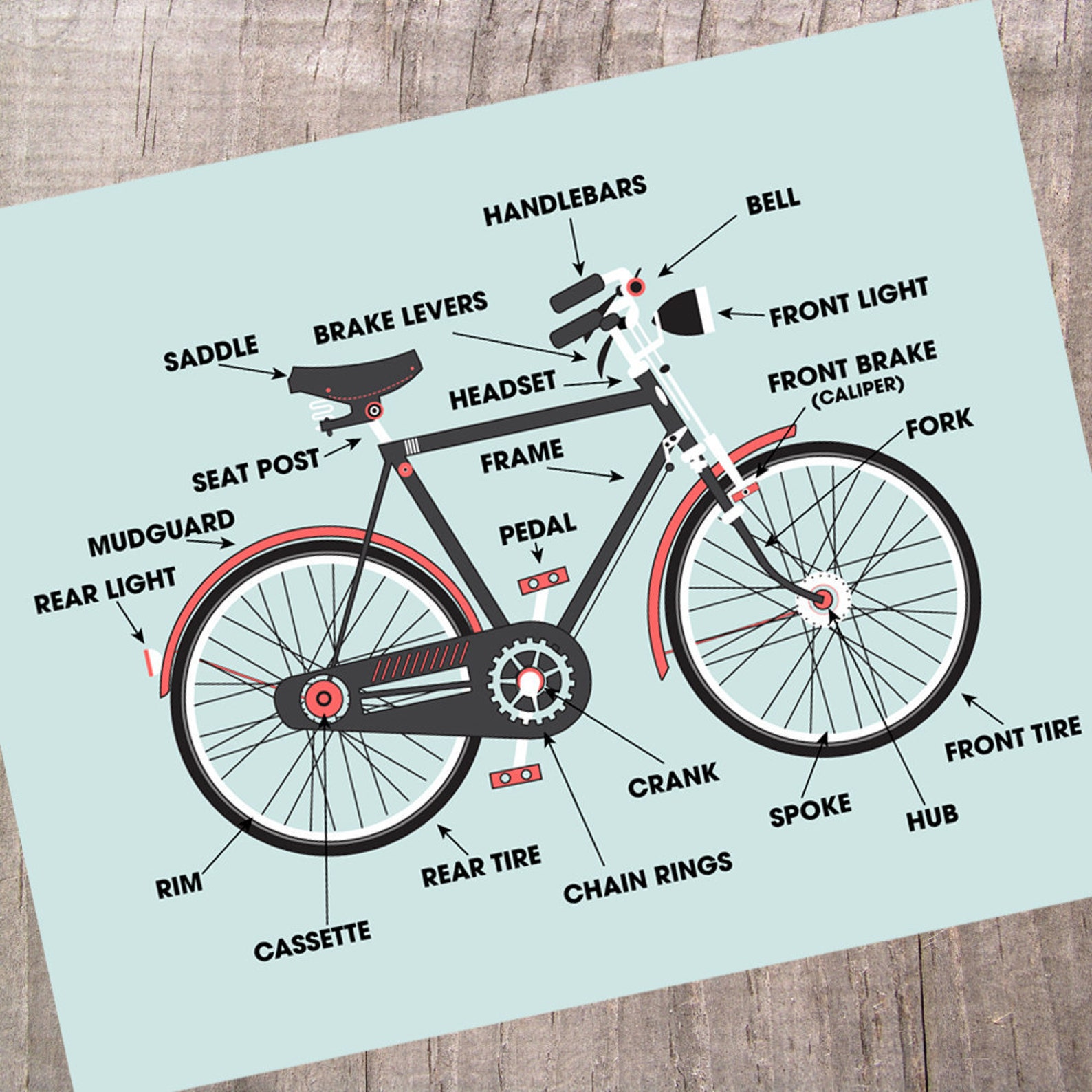 Labeled Vintage Bicycle Art Prints Bike Print Bicycle - Etsy
