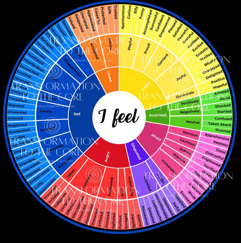 Emotion Color Wheel - 7 Core Emotions, 30 Categories & 101 Feelings ...