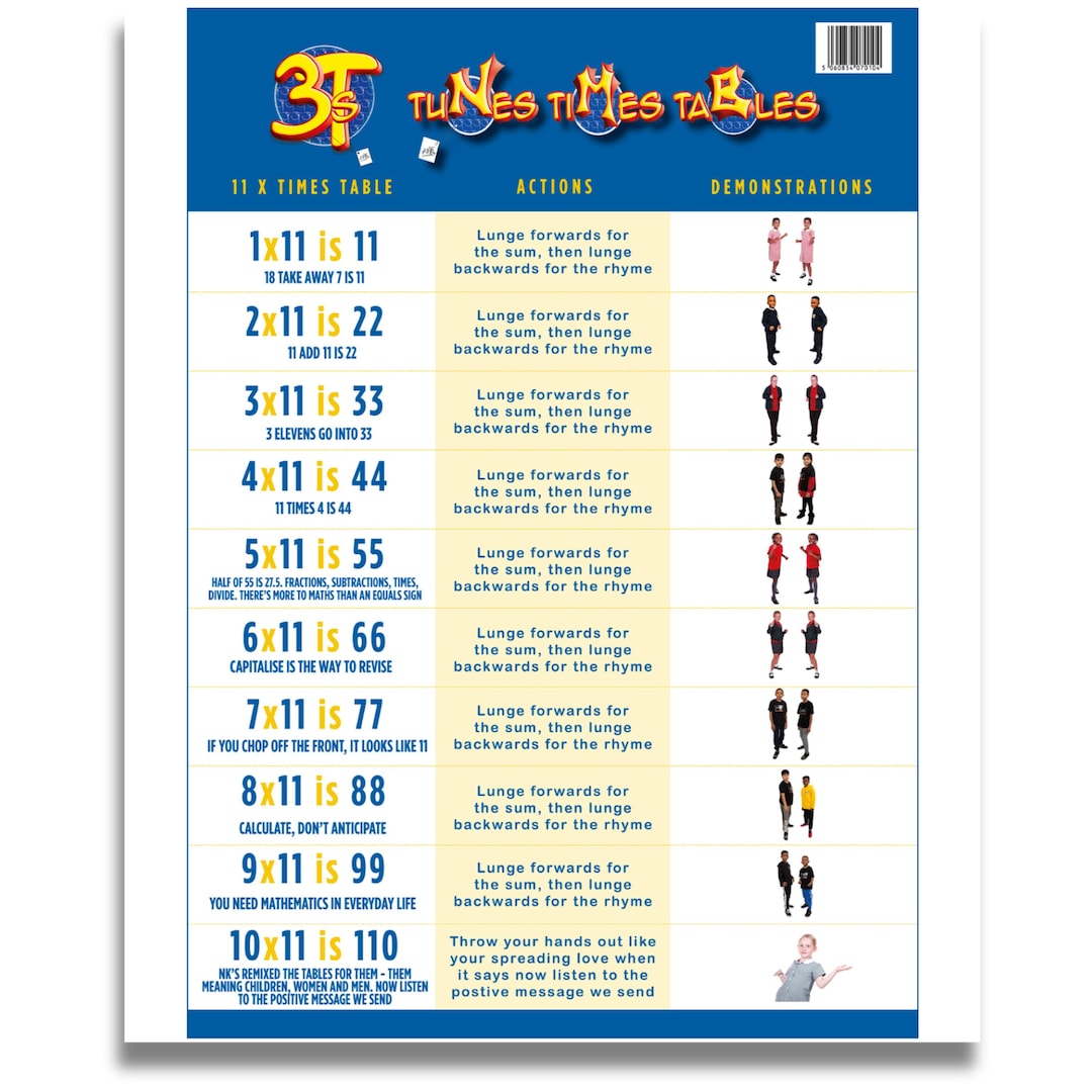 Tunes Times Tables Lyrical Wall Posters 1 to 12 With Rhyme for ...