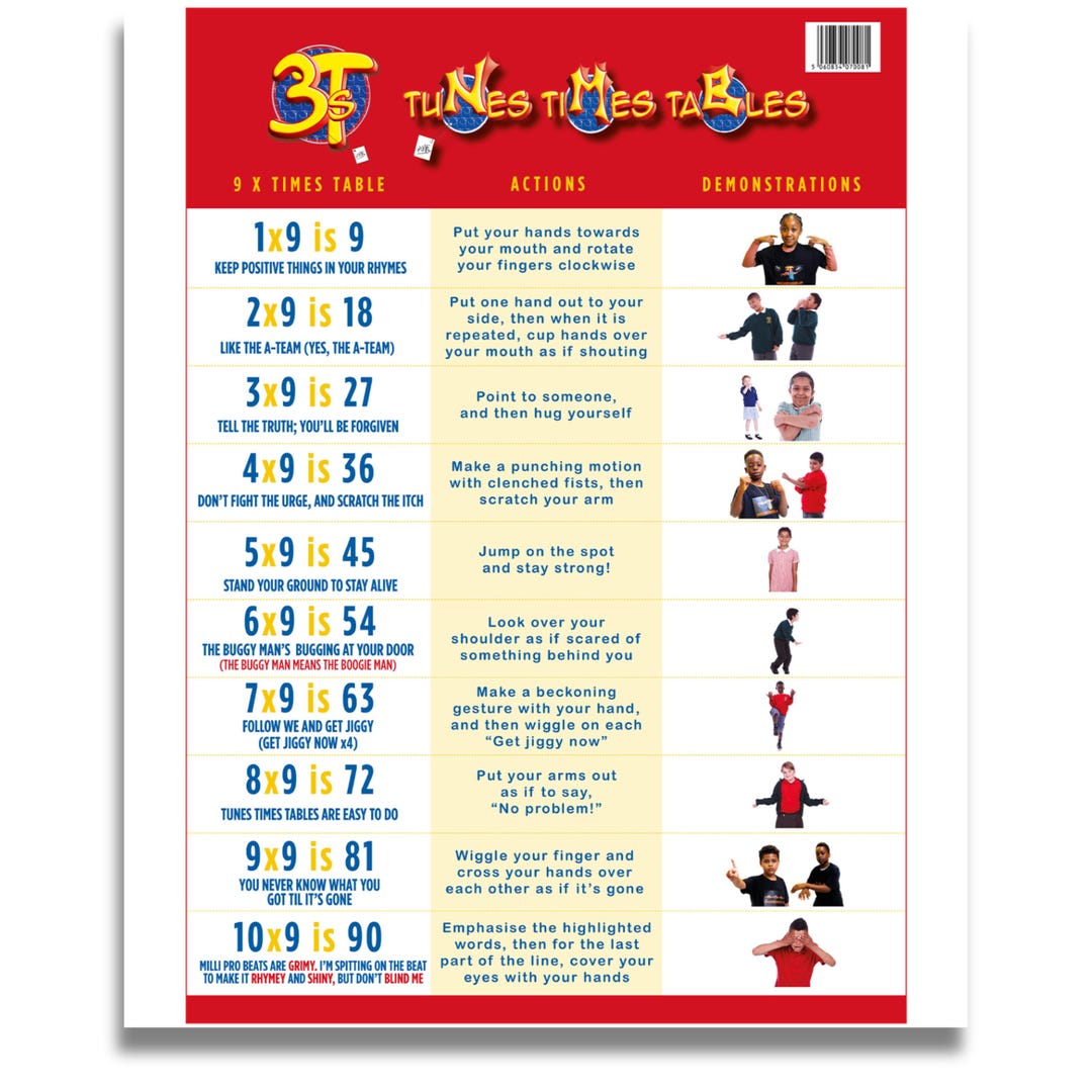 Tunes Times Tables Lyrical Wall Posters 1 to 12 With Rhyme for ...