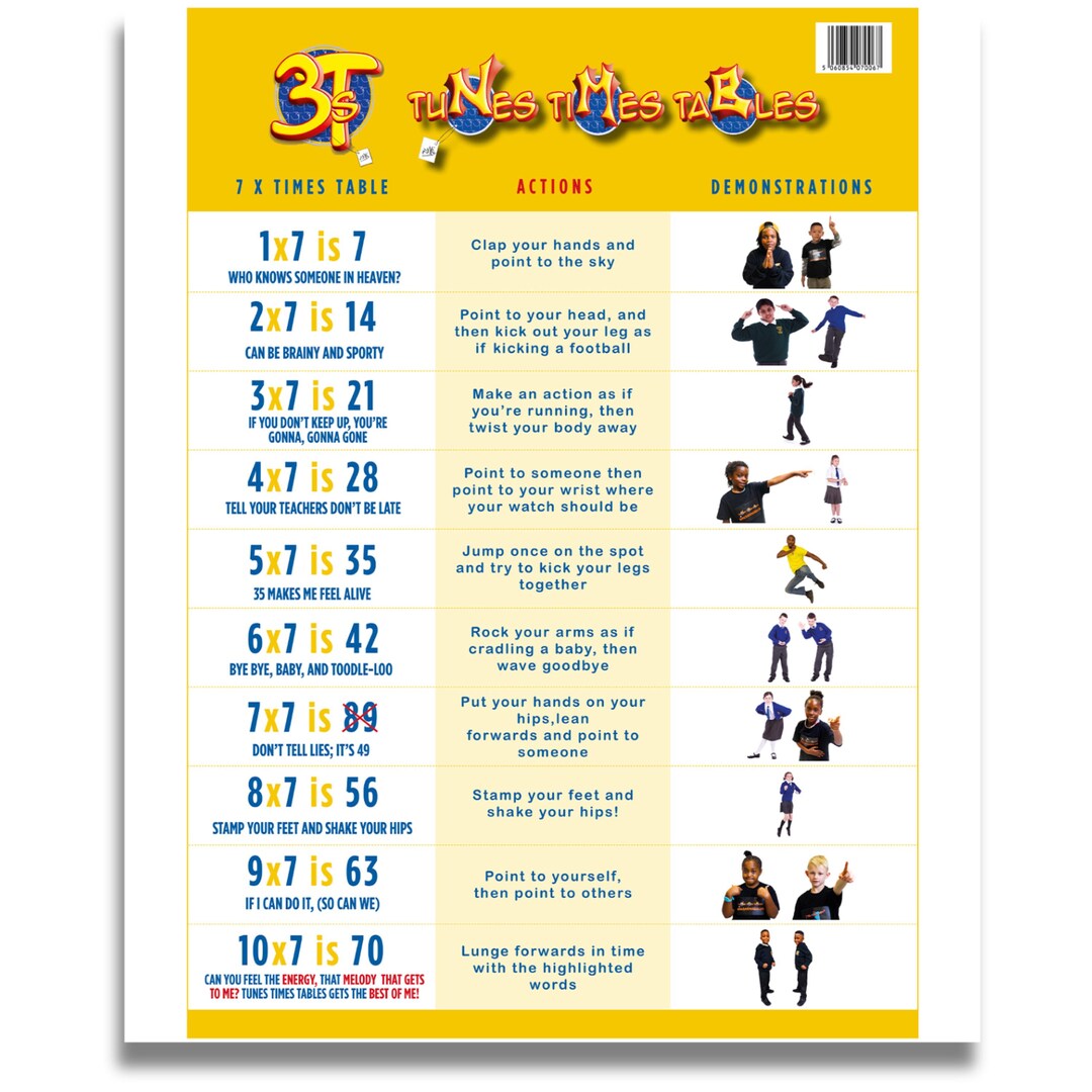 Wall Chart for Learning, Tunes Times Tables Lyrical Chart, Educational ...