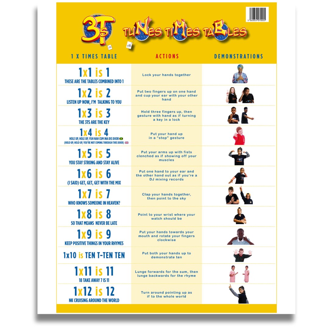 Tunes Times Tables Lyrical Wall Posters 1 to 12 With Rhyme for ...