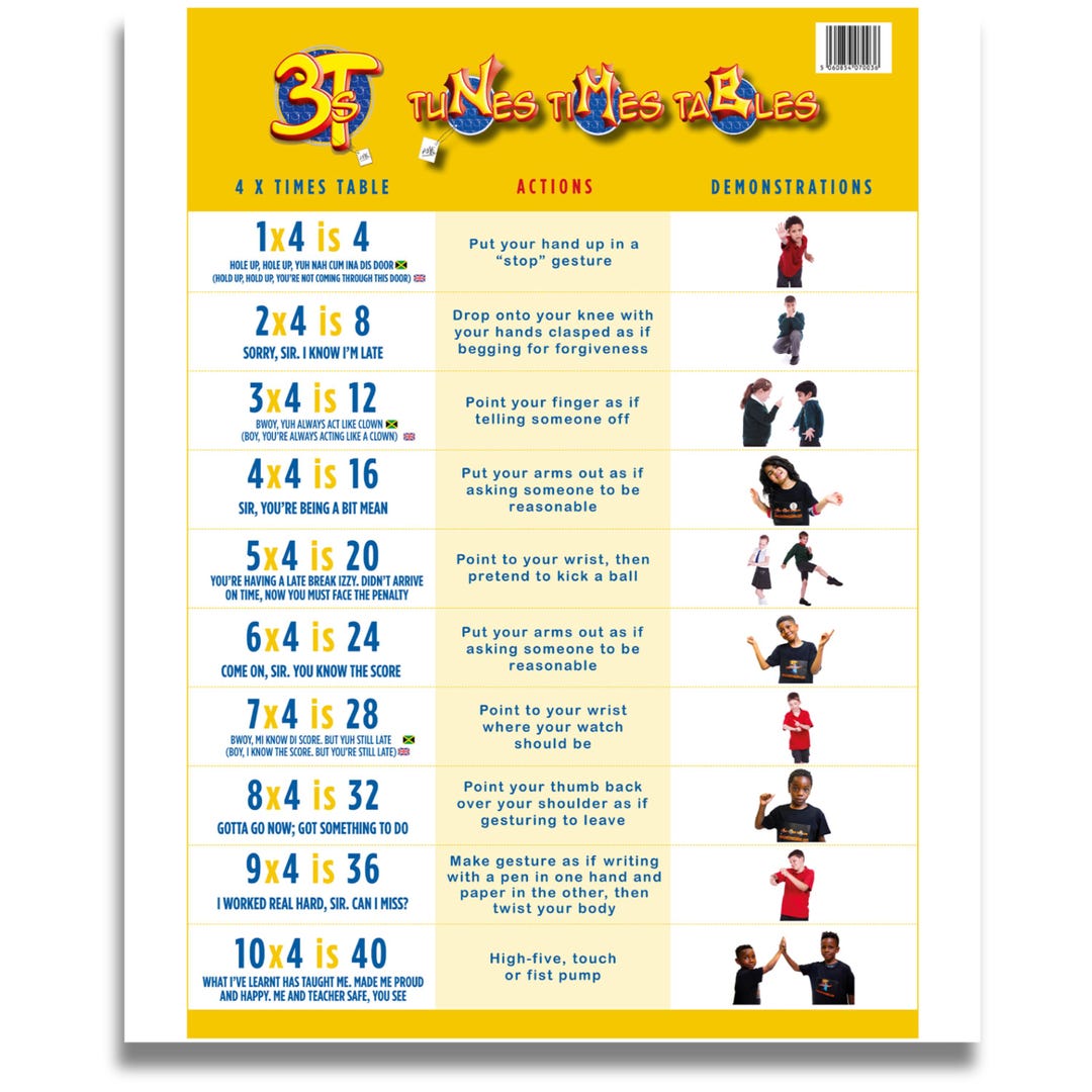 Tunes Times Tables Lyrical Wall Posters 1 to 12 With Rhyme for ...