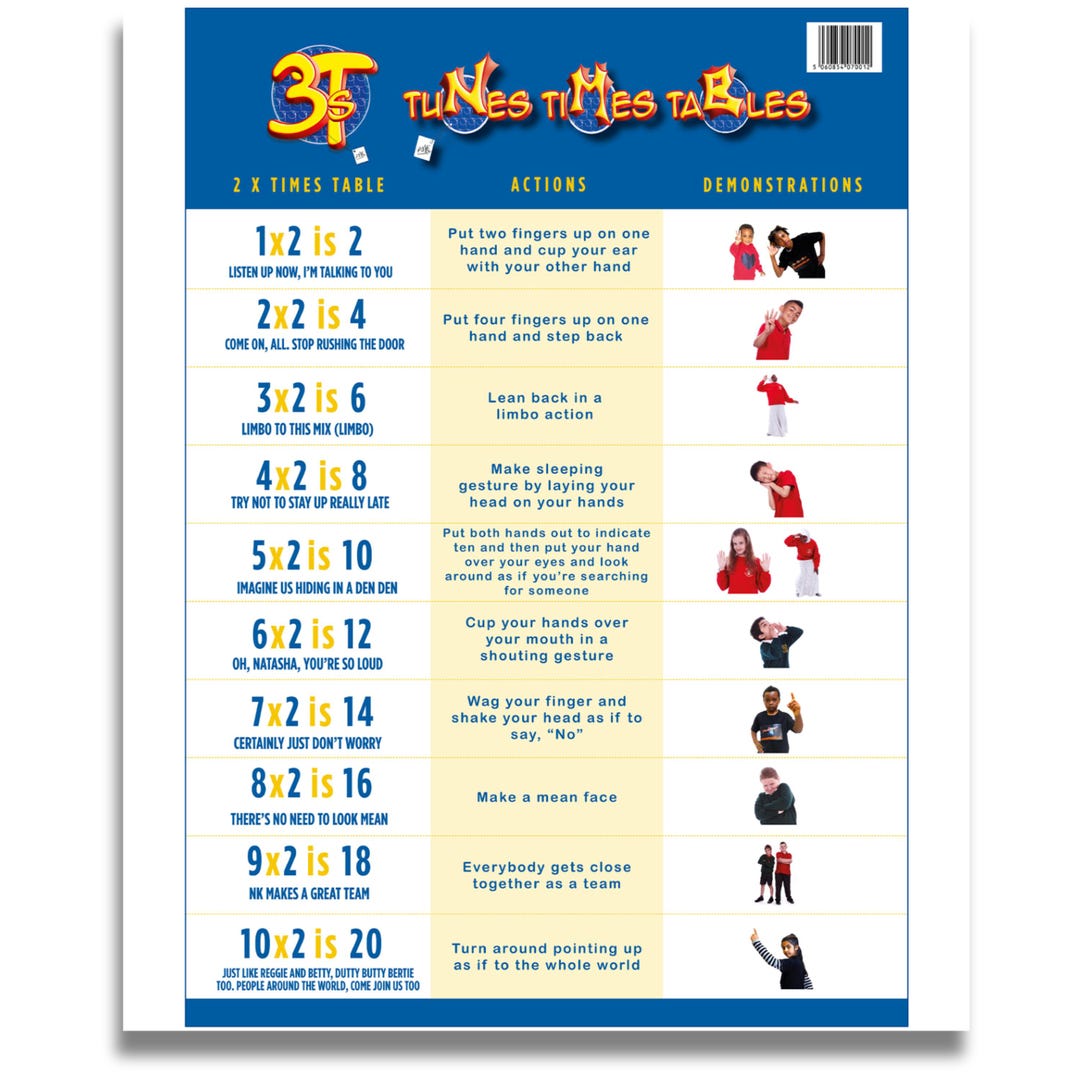 Tunes Times Tables Lyrical Chart, Wall Chart Learning, Educational One ...