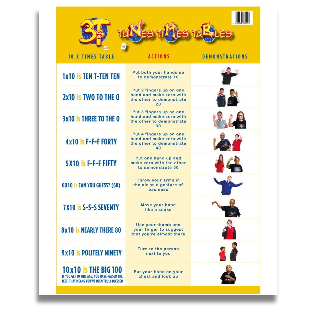 Tunes Times Tables Lyrical Wall Posters 1 to 12 With Rhyme for ...