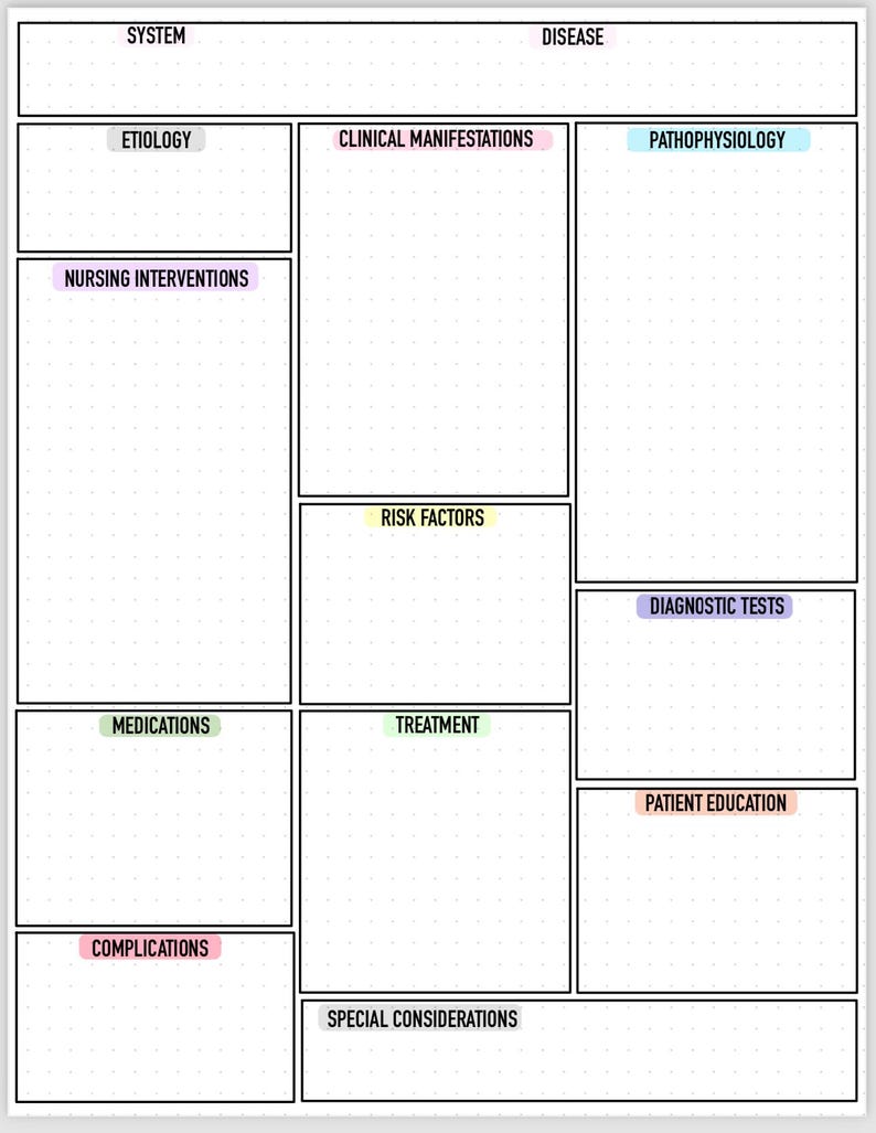Med-surge Notes Made Simple! - Etsy