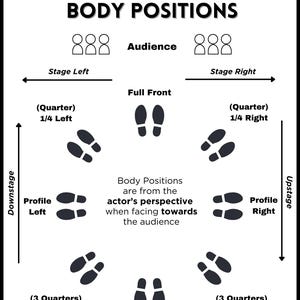 8 Theatre Body Positions Classroom Decorative Poster - Digitally ...