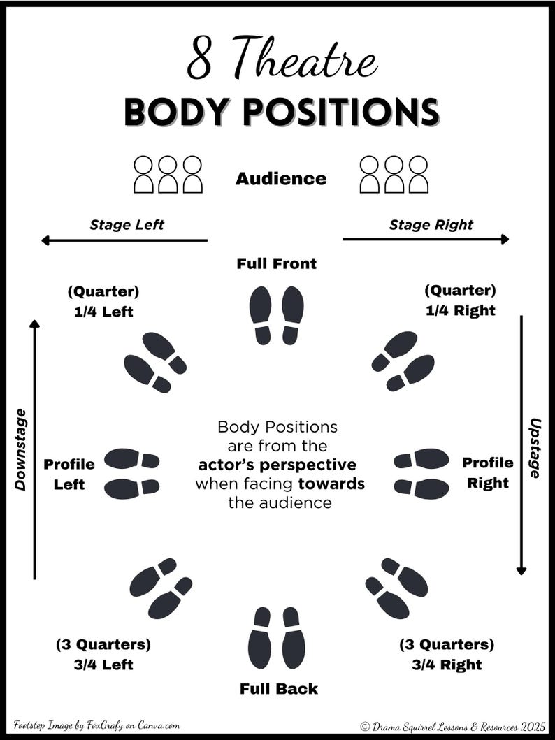 8 Theatre Body Positions Classroom Decorative Poster - Digitally ...