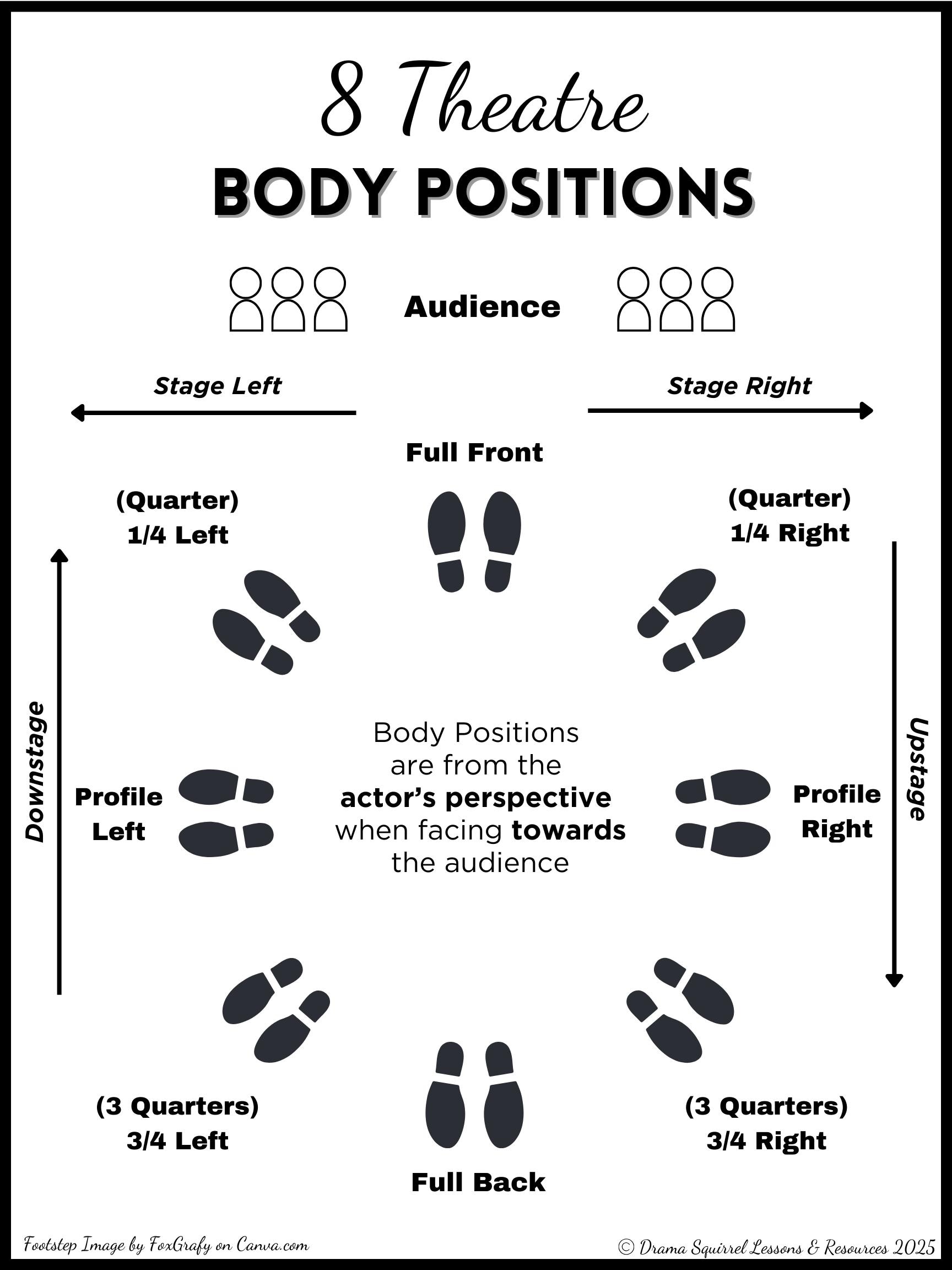 Theatre Body Positions Posters - Theatre Classroom Decor, Drama Anchor ...