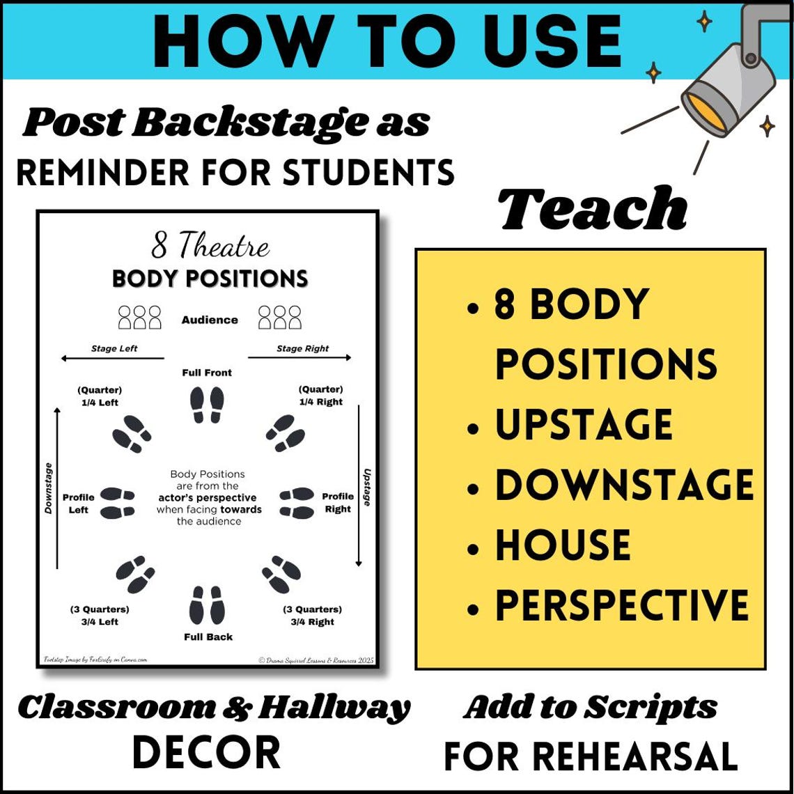Theatre Body Positions Posters - Theatre Classroom Decor, Drama Anchor ...
