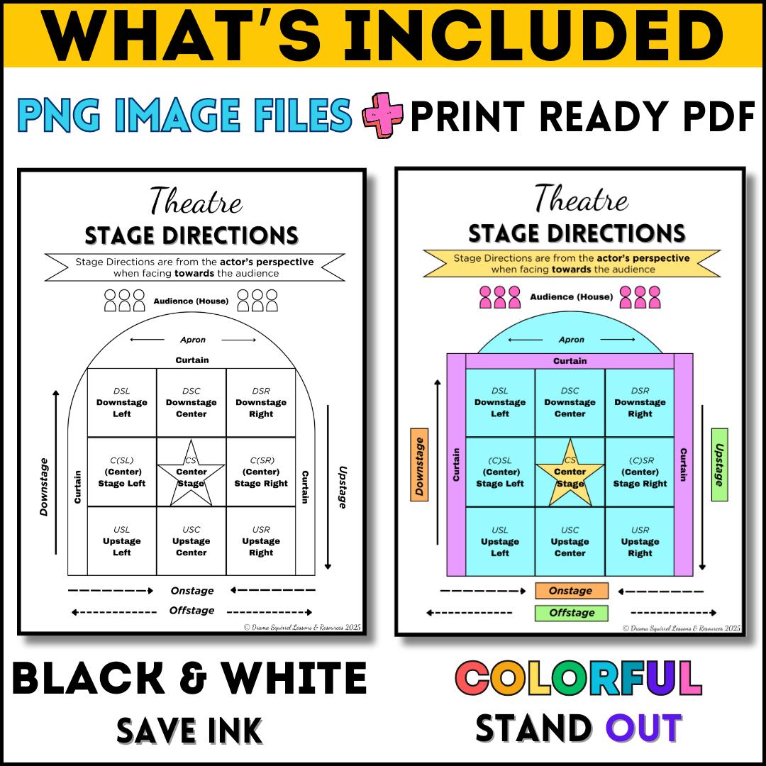 Stage Direction Theatre Classroom Decorative Poster Drama Anchor Chart ...