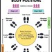 Theatre Body Positions Posters - Theatre Classroom Decor, Drama Anchor ...