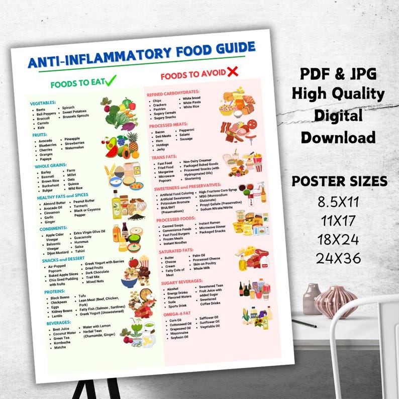 Anti-inflammatory Food Guide PDF JPG, Anti-inflammatory Food Chart ,anti-inflammatory Meal Plan ...