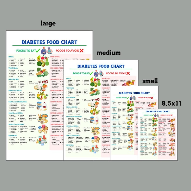 Diabetes Food Chart Poster: Food List Guide (digital Download) - Etsy
