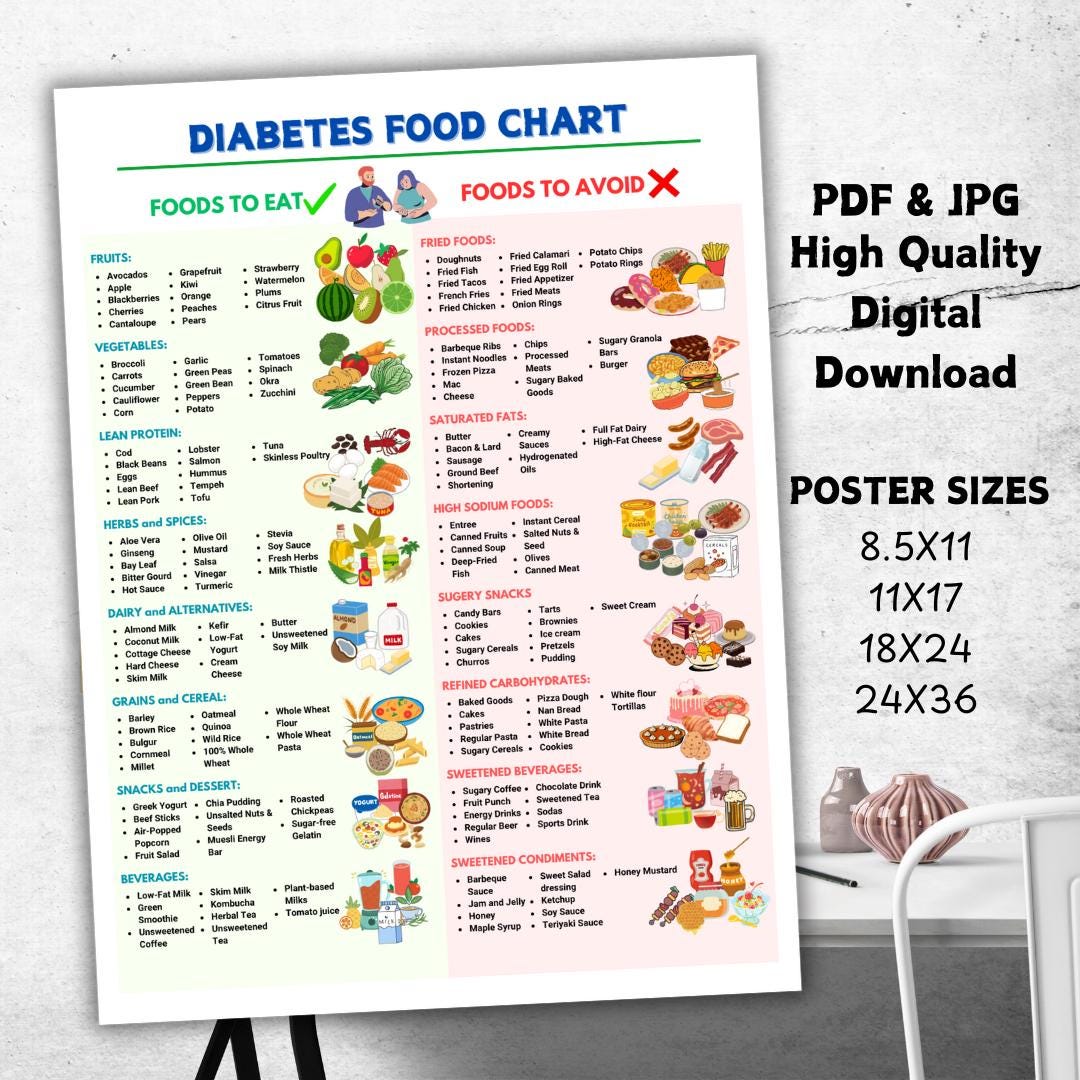Diabetes Food Chart Poster , Diabetes Food List Poster ,pre Diabetes ...
