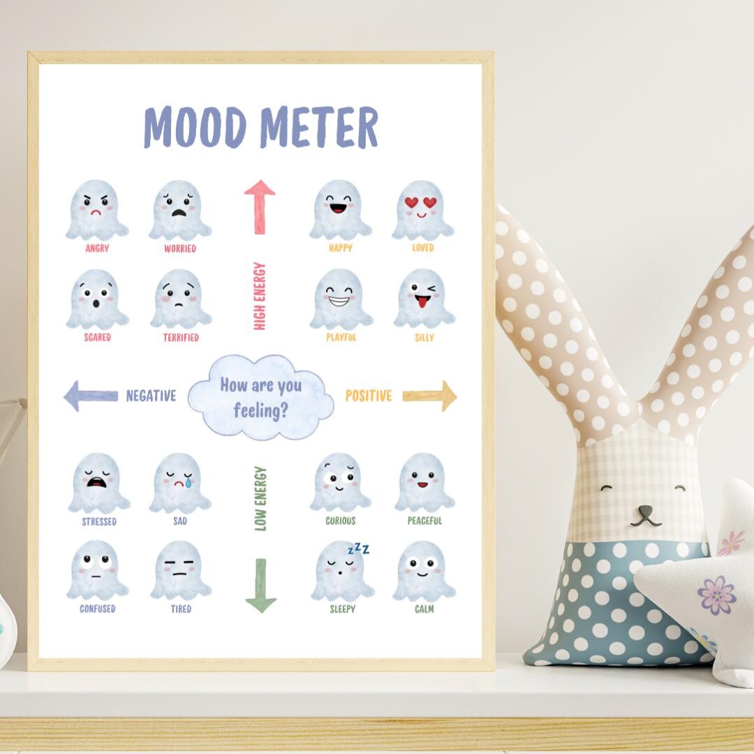 Mood Meter Poster for Kids Zones of Regulation Chart Feelings ...