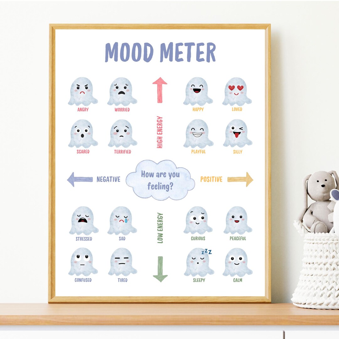 Mood Meter Poster: Zones of Regulation Chart With Ghosts (digital ...
