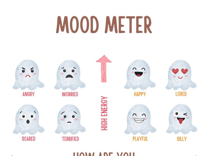 Zones of Regulation Poster, Mood Meter Feelings Chart, Emotion Wheel ...