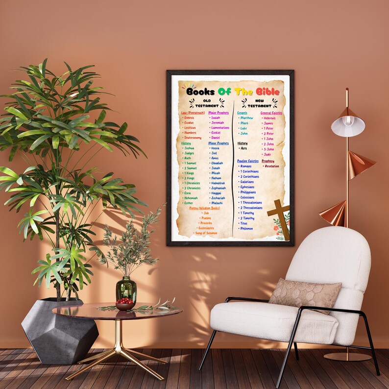 Books of the Bible Printable Poster: Kids Scripture Wall Art (PDF) - Etsy