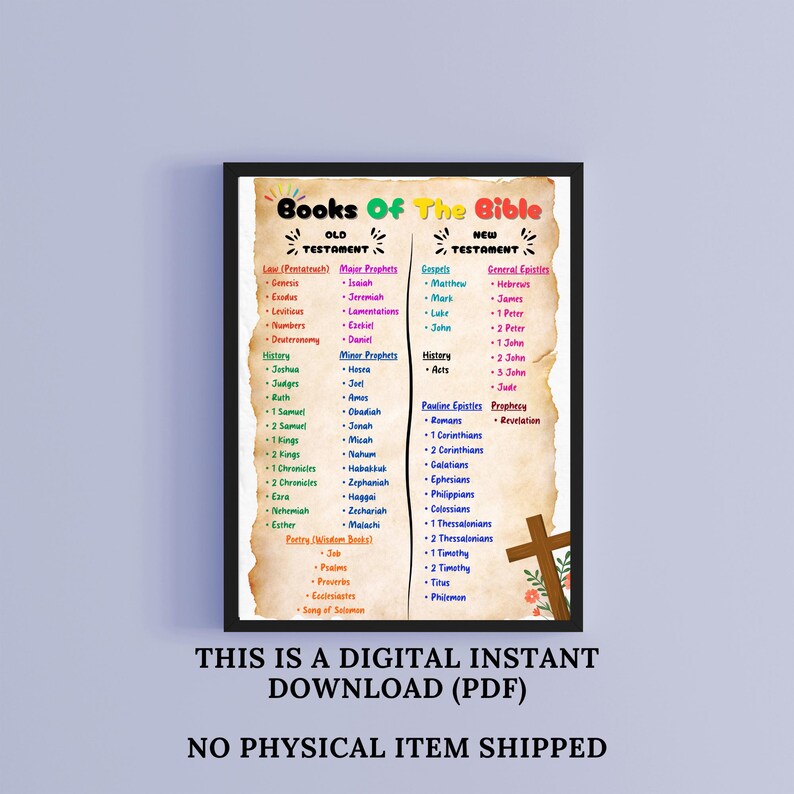 Books of the Bible Printable Poster: Kids Scripture Wall Art (PDF) - Etsy
