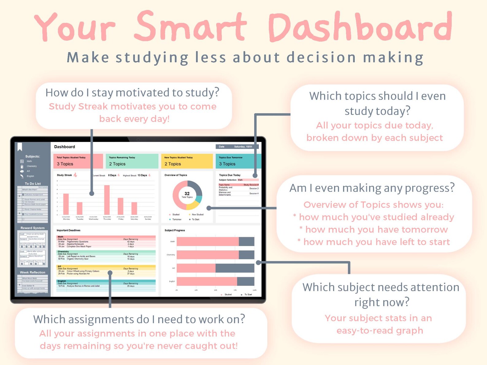 Spaced Repetition Revision Timetable - Retrospective Study Planner 4 ...